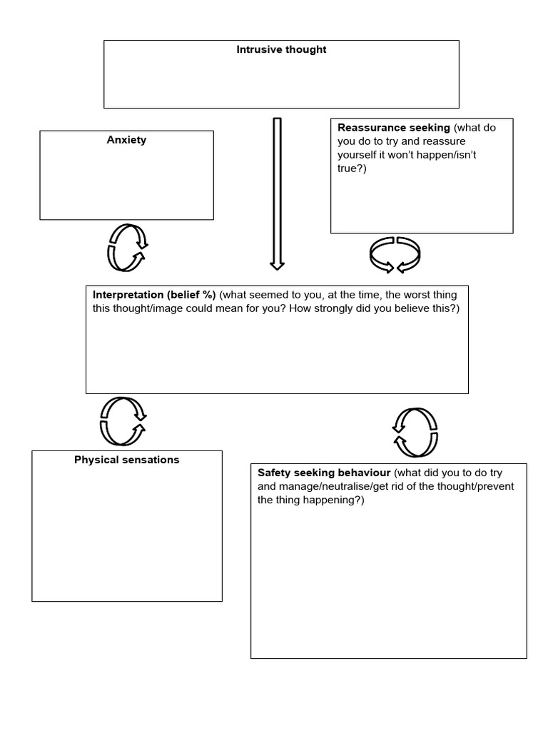 OCD Formulation | PDF
