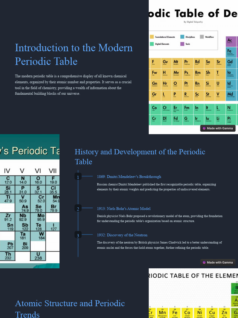 Introduction To The Modern Periodic Table | Download Free PDF ...
