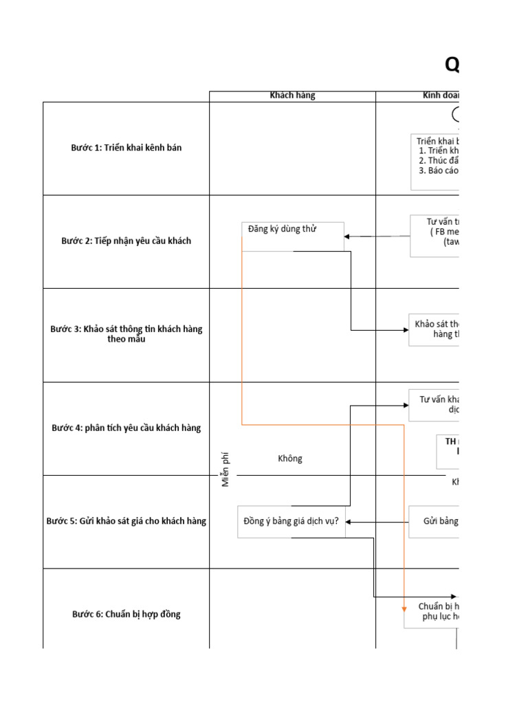 QUY TRÌNH CSKH FACEBOOK ADs | PDF