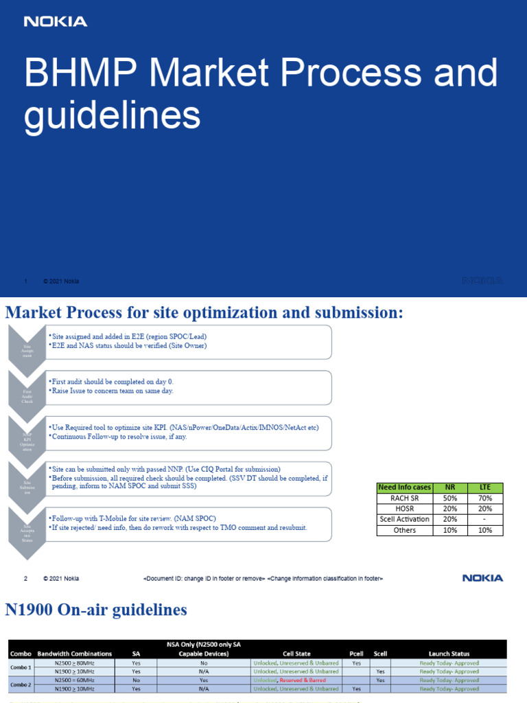 Kpi Optimization Technique 1 Pdf Lte Telecommunication