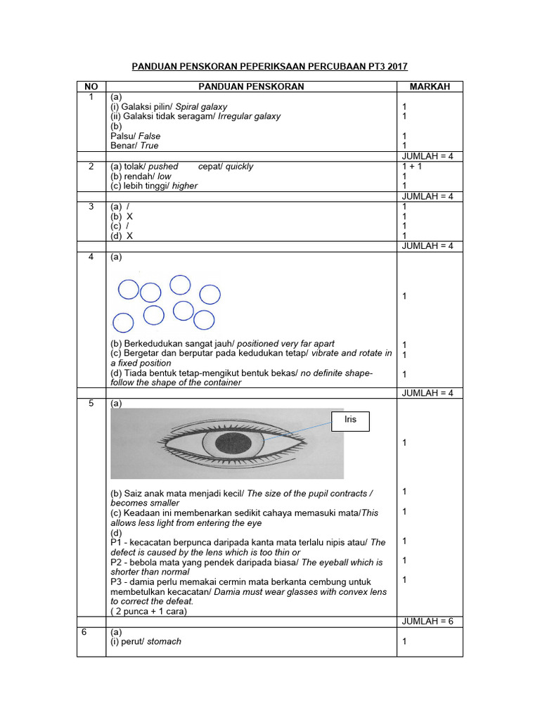 Panduan Penskoran Peperiksaan Percubaan Pt3 2017 NO Panduan Penskoran ...