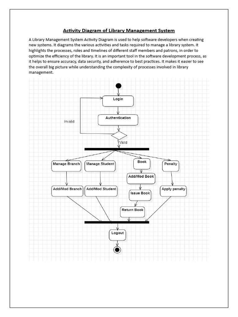 Activity Diagram For College Library Management System Activ Aal