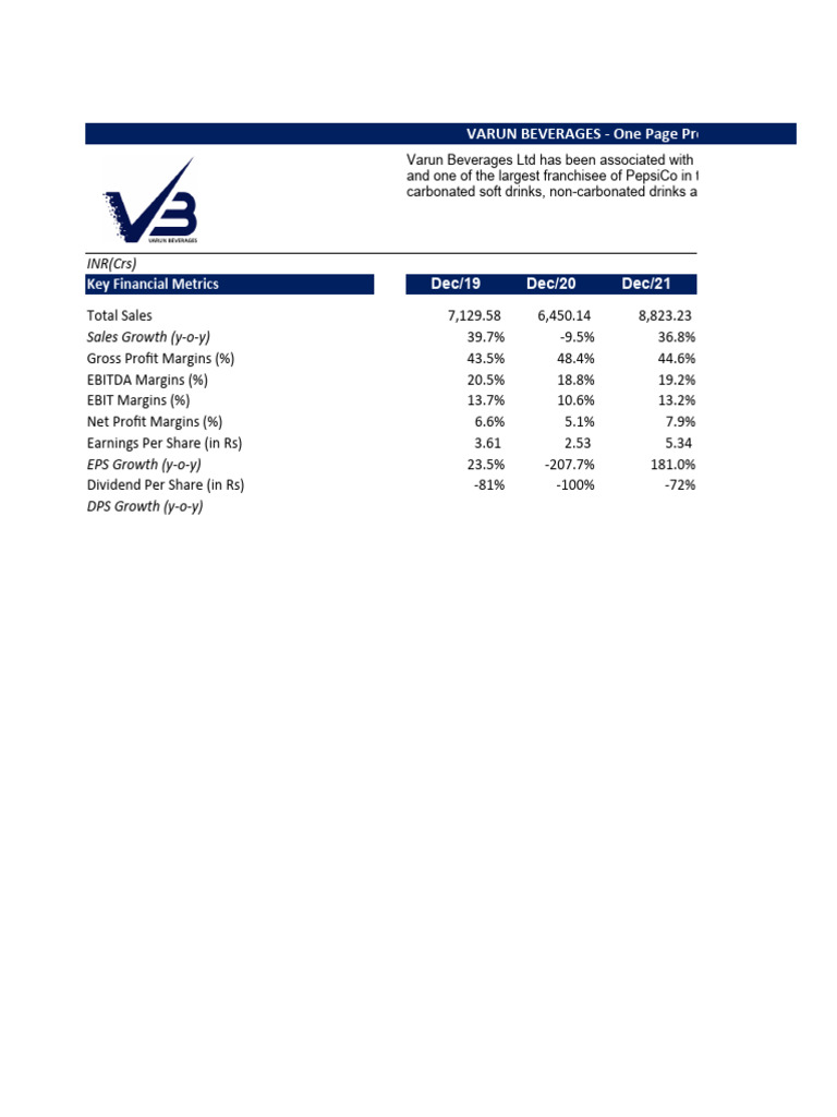 Varun Beverages | PDF | Equity (Finance) | Corporations