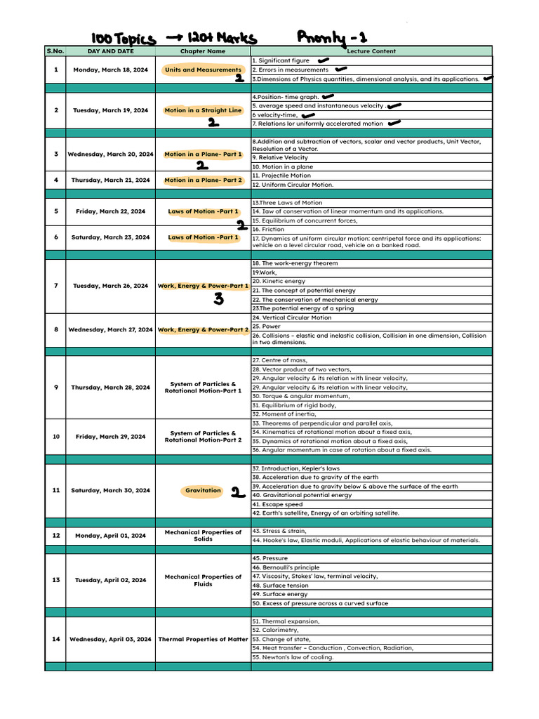 Lecture Plan Physics NISCHAY FASTRACK 45 Days Crash Course | PDF ...