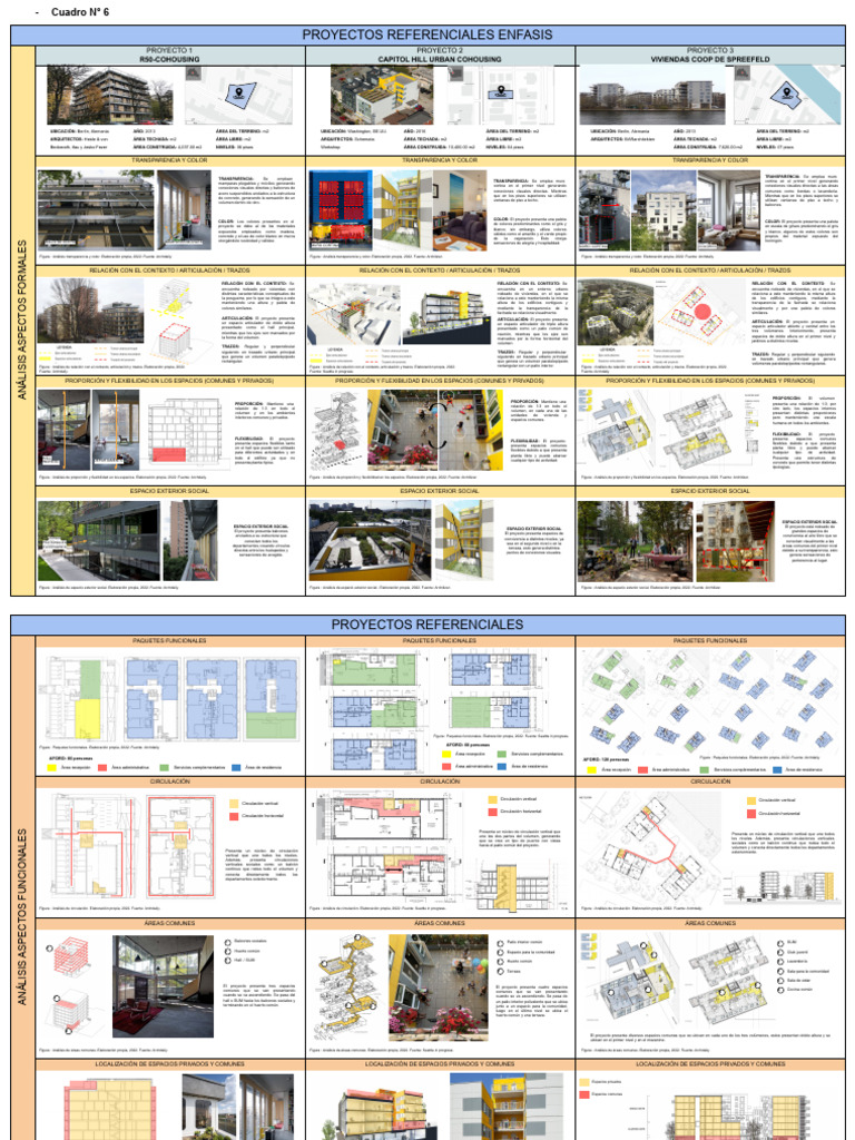 Proyectos Referenciales Enfasis: R50-Cohousing Capitol Hill Urban Cohousing Viviendas Coop de ...