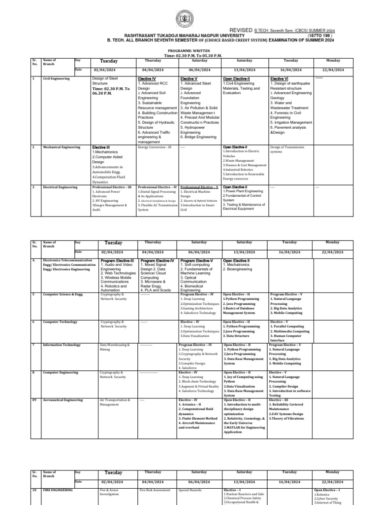 B.Tech 7th Semester Exam Schedule 2024 | PDF | Engineering | Artificial Intelligence