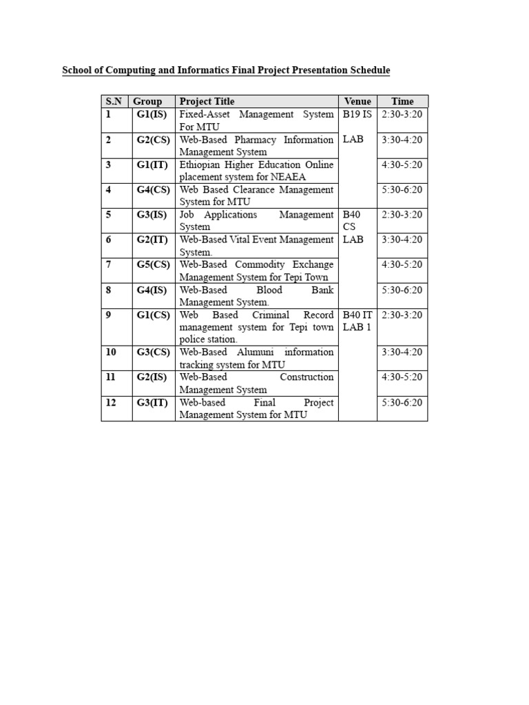 Final Year project Presentation Schedule | PDF