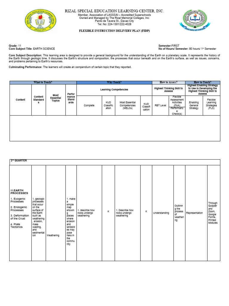 Rselc - Fidp - Cor 5 - Lacabo - S.Y. 2023-2024 | PDF | Rock (Geology ...