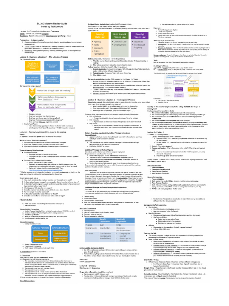 Law Cheat Sheet | PDF