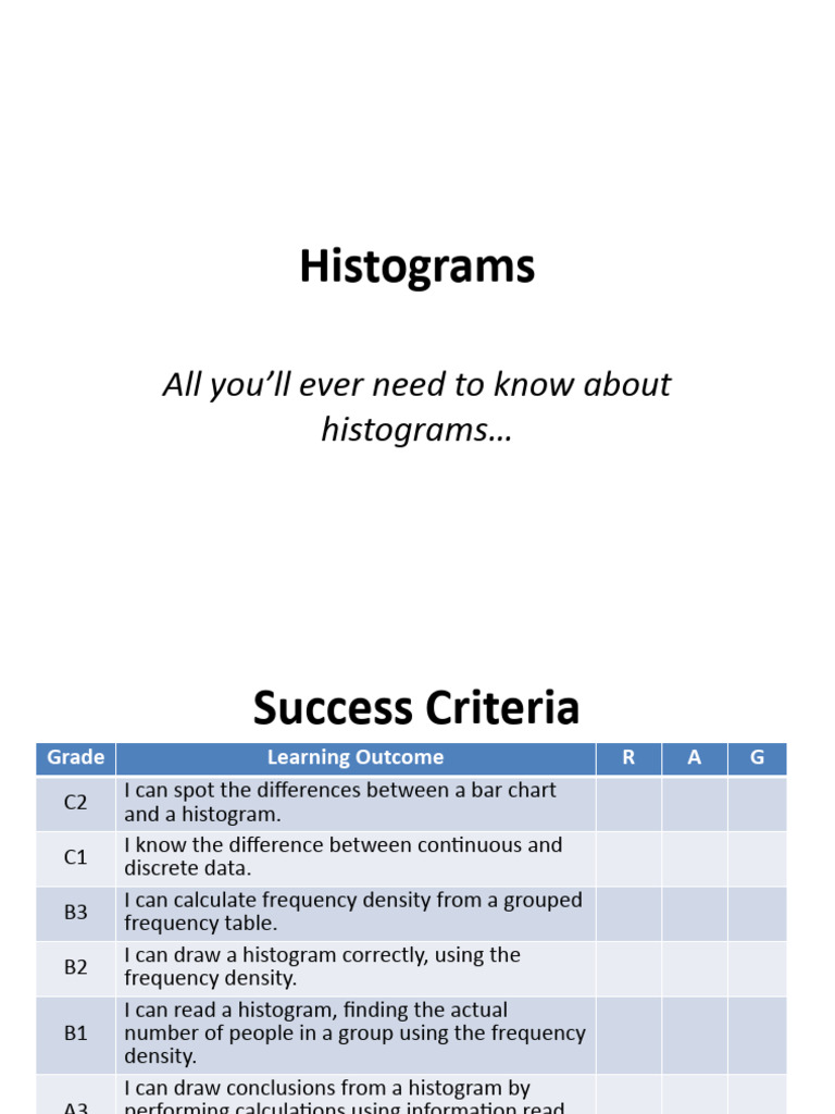 Histograms Lesson1 | PDF | Histogram