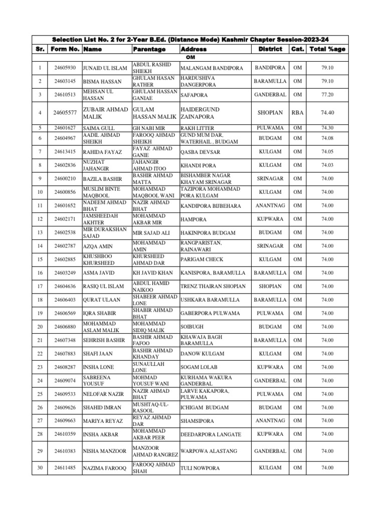 Zubair Ahmad Malik Gulam Hassan Malik Haidergund Zainapora Shopian RBA 74.40 | PDF