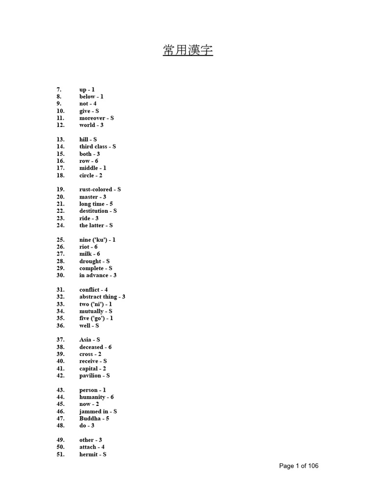 Jouyou Kanji Selftest | PDF