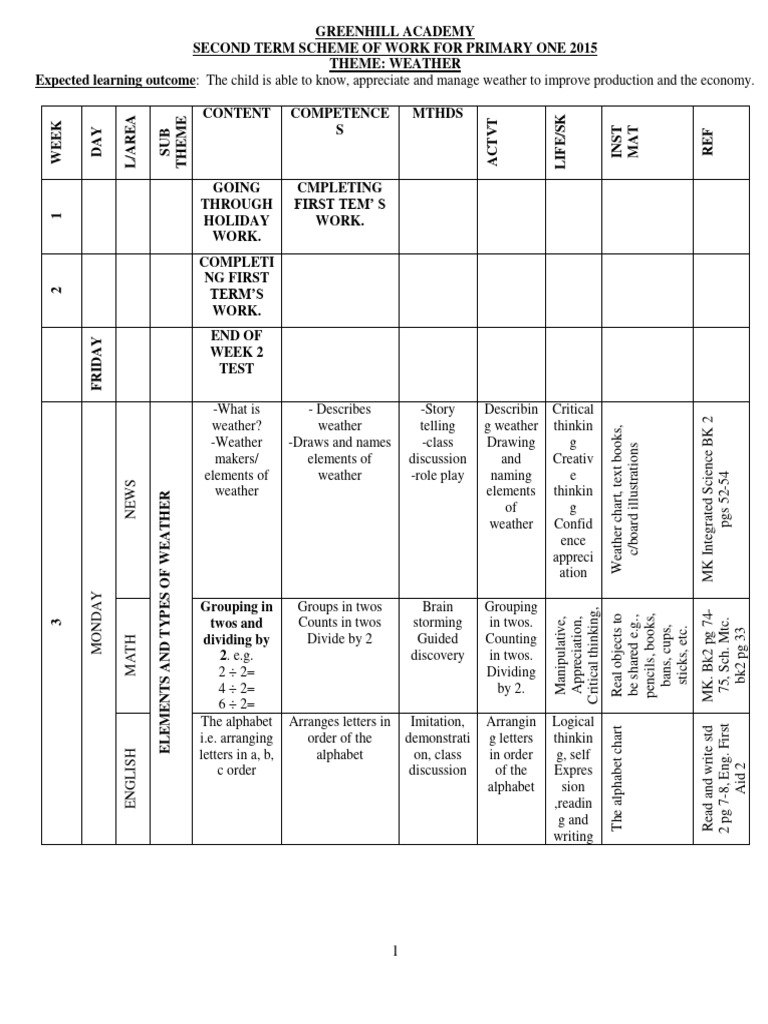 P1 Mathematics Scheme of Work-Greenhill Academy Primary School Weather ...