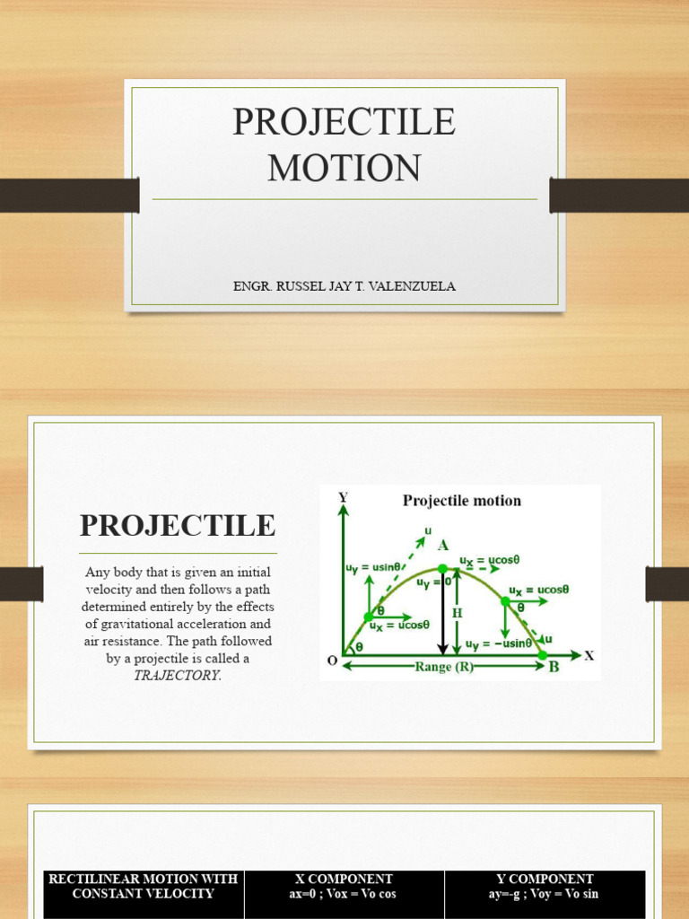 Projectile Motion | PDF