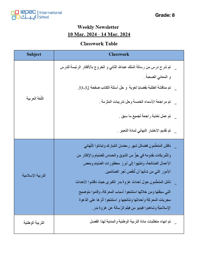 Grade 8 - Week 9 | PDF