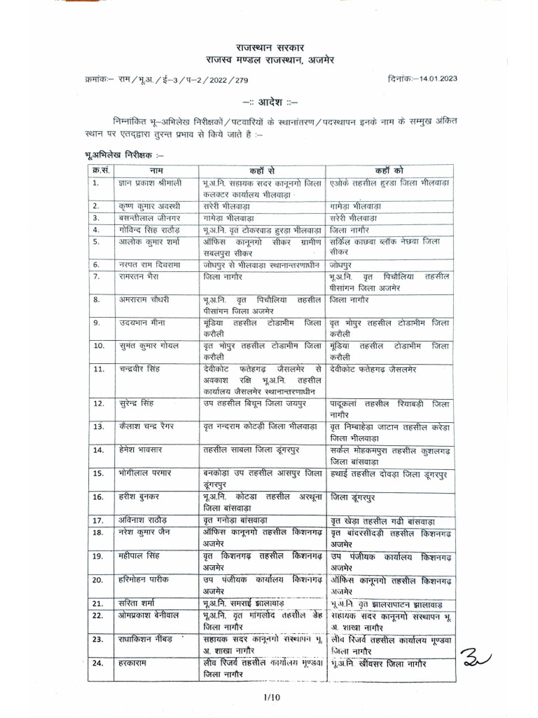 ILR-Patwari 14.01.23 | PDF