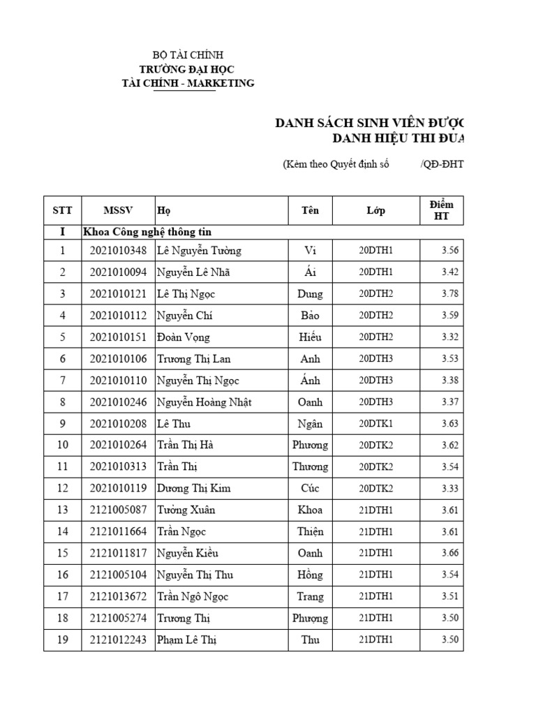 2 - 1.danh Sach - Tang Giay Khen - Danh Hieu Sinh Vien - Nam 2023 - SV ...