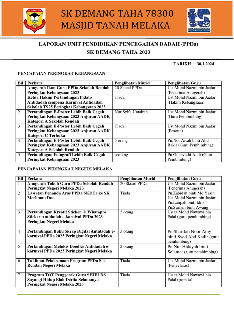 Laporan Unit Ppda 2023 | PDF