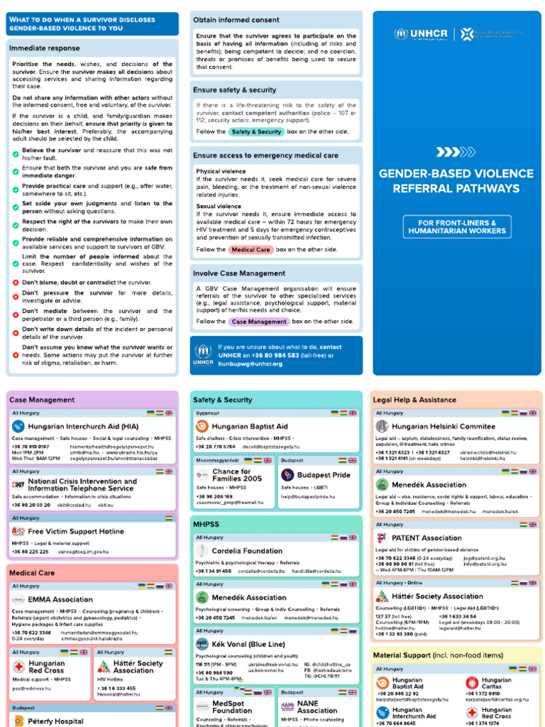 GBV Referral Pathways for Survivors | PDF | Informed Consent | Violence