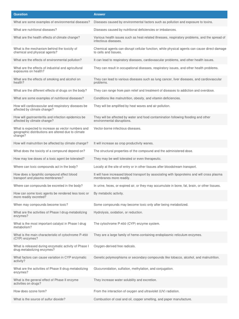 Environment Disease Flash Card | PDF | Ionizing Radiation | Drug Metabolism