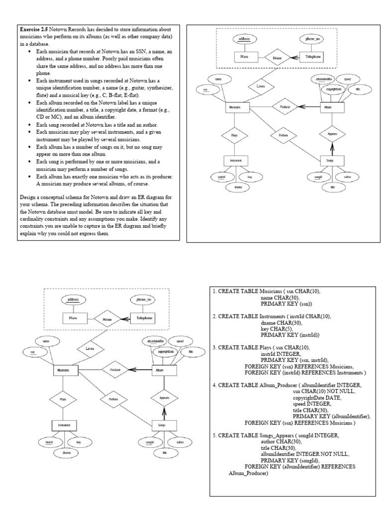 Exercise2-5 | PDF | Information Technology Management | Data Model