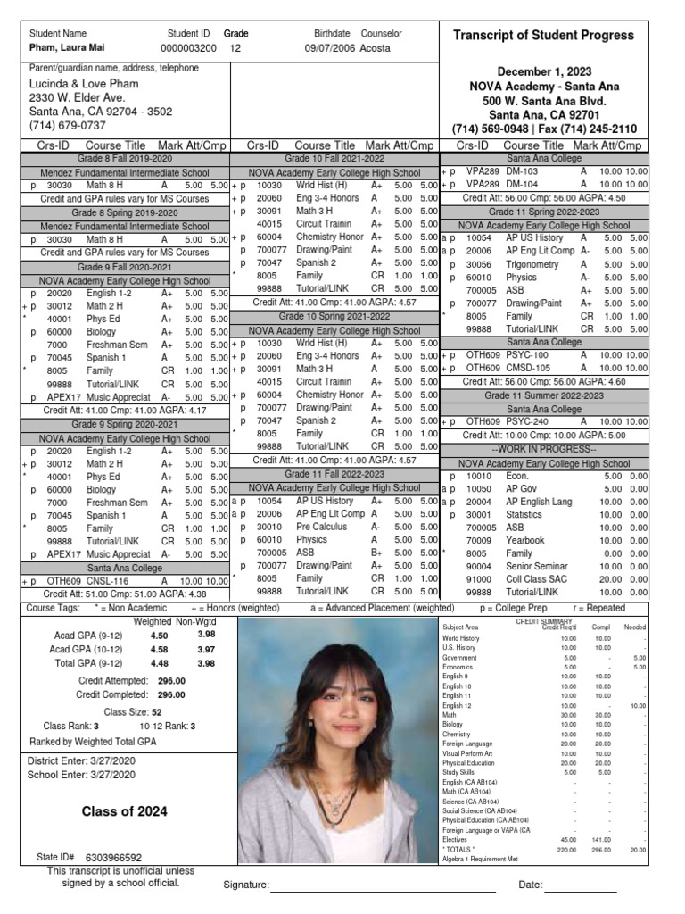 Laura Pham | Download Free PDF | Advanced Placement