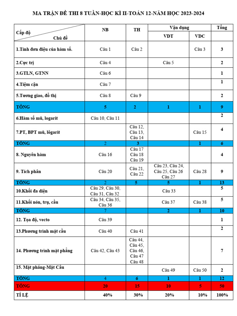 De Giua Ki 2 Toan 12 Nam 2023 2024 Truong Thpt Tran Van Lan Nam Dinh | PDF