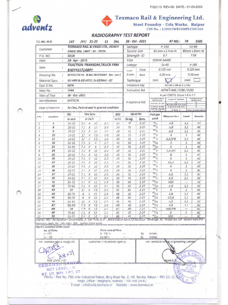 RT SL No - 76 | PDF