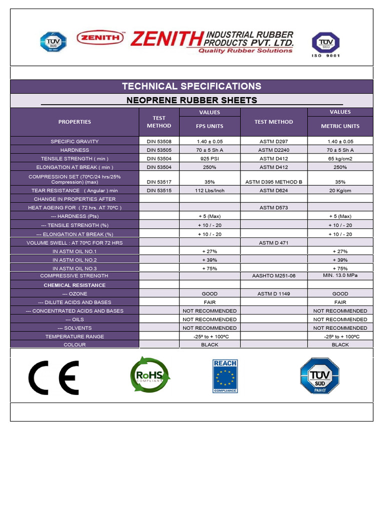 NEOPRENE_ RUBBER | PDF | Materials Science | Chemical Substances
