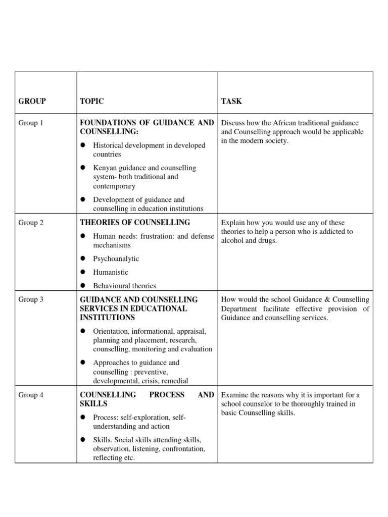Guidance and Counselling Group Activity | PDF | Counseling Psychology ...