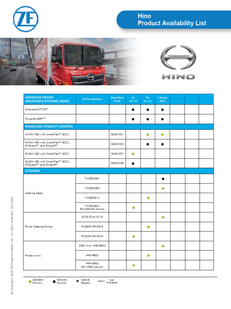 ZF Product Availability List HINO - 4.2023 | PDF | Anti Lock Braking System | Motor Vehicle