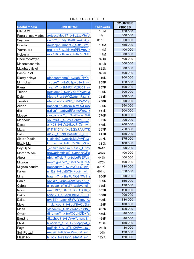 Final Offer For Reflex | PDF