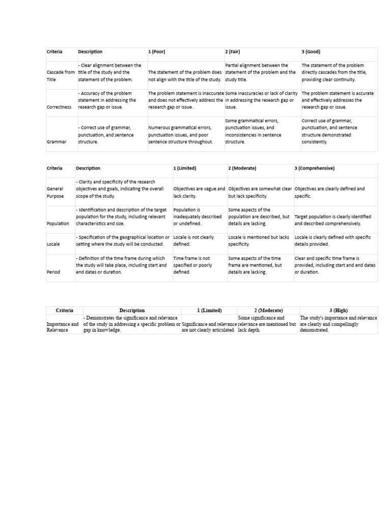 sop rubrics | PDF | Accuracy And Precision | Grammar