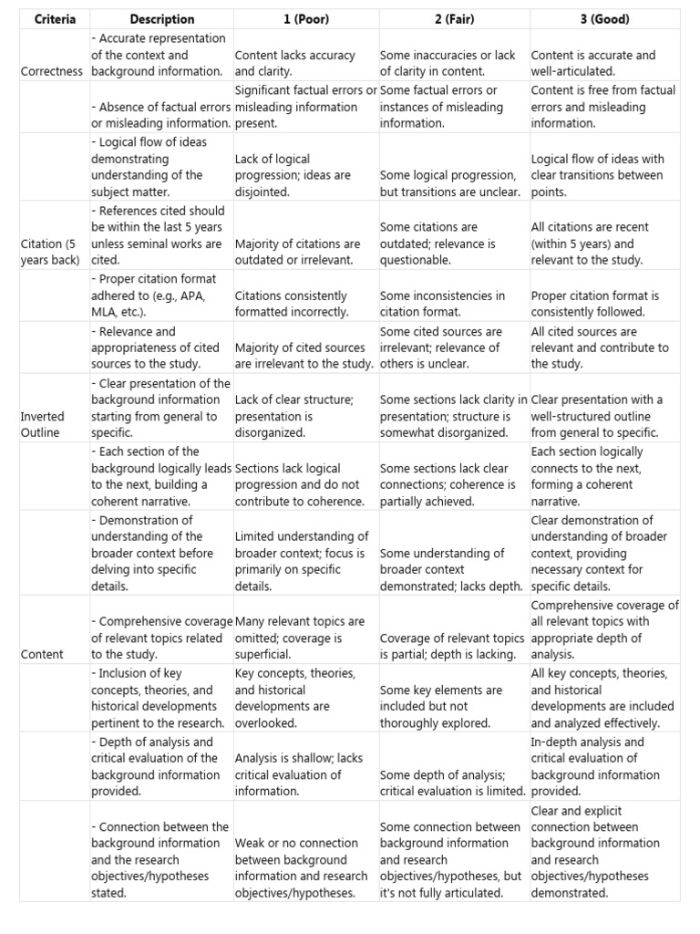Bs Rubrics | PDF | Citation | Information