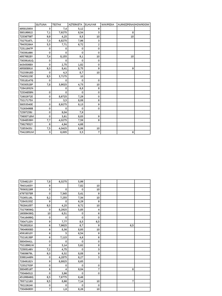 Notak Apirilak 1 | PDF