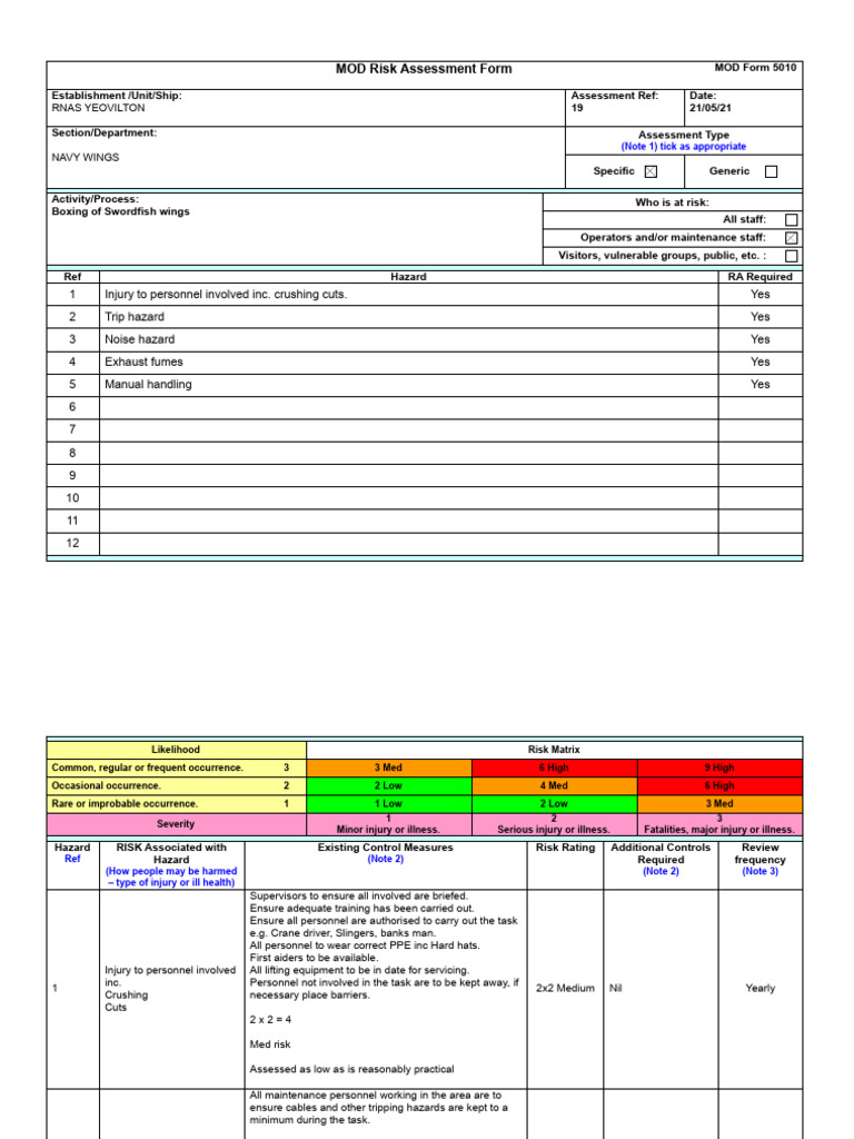 20161104-NW SHEF RA Boxing of Swordfish Wings | PDF | Risk | Risk ...