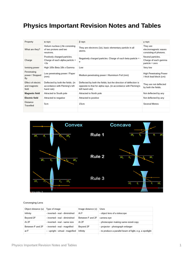 Physics Important Revision Tables and Notes | PDF | Nuclear Power ...