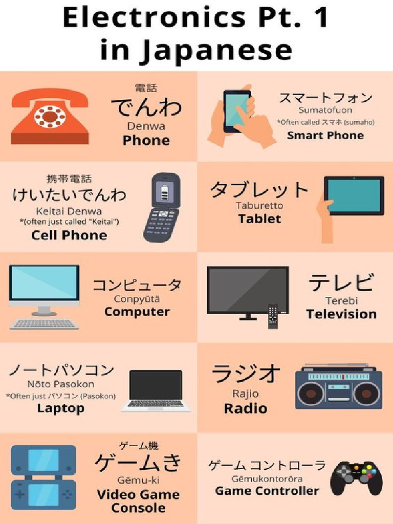 Japanes Electronics Words 1 | PDF
