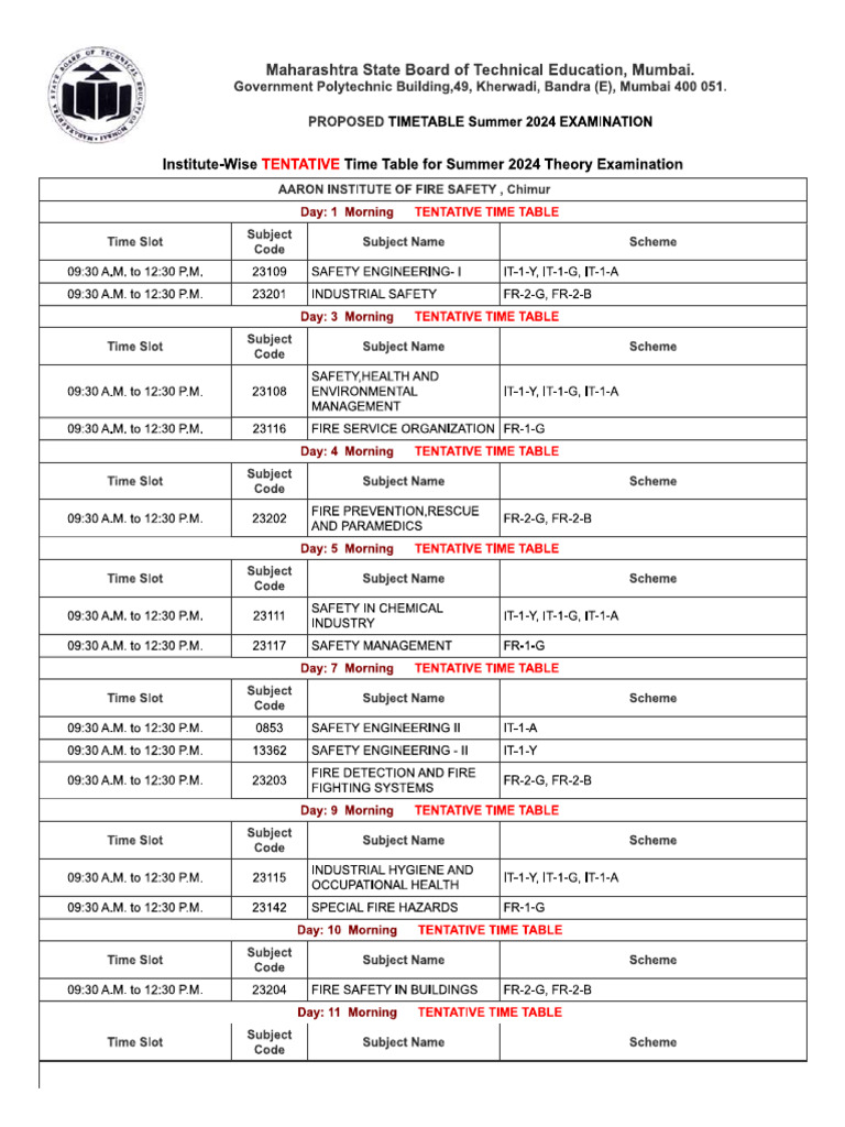 Msbte Notification | PDF