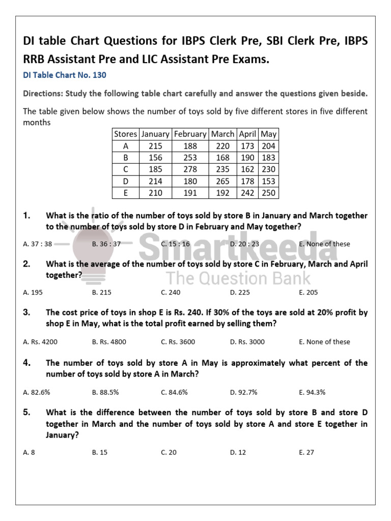 DI Table Chart Questions For IBPS Clerk Pre, SBI Clerk Pre, IBPS RRB ...