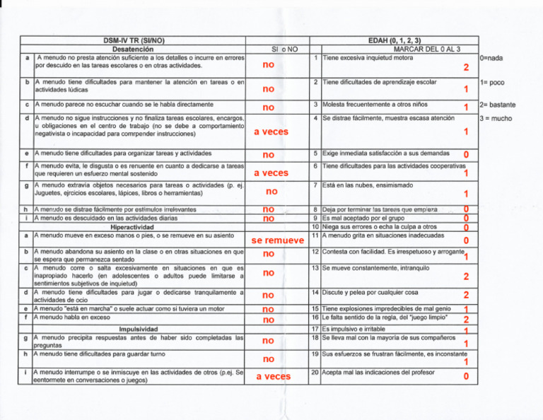 cuestionarios TDAH_M.Martell profesores1 | PDF