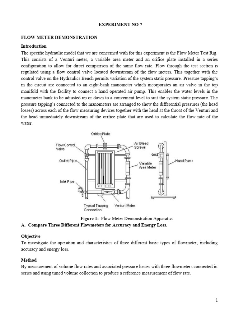 Ex-7 Flow Meter Demonstration | PDF | Flow Measurement | Pressure Measurement