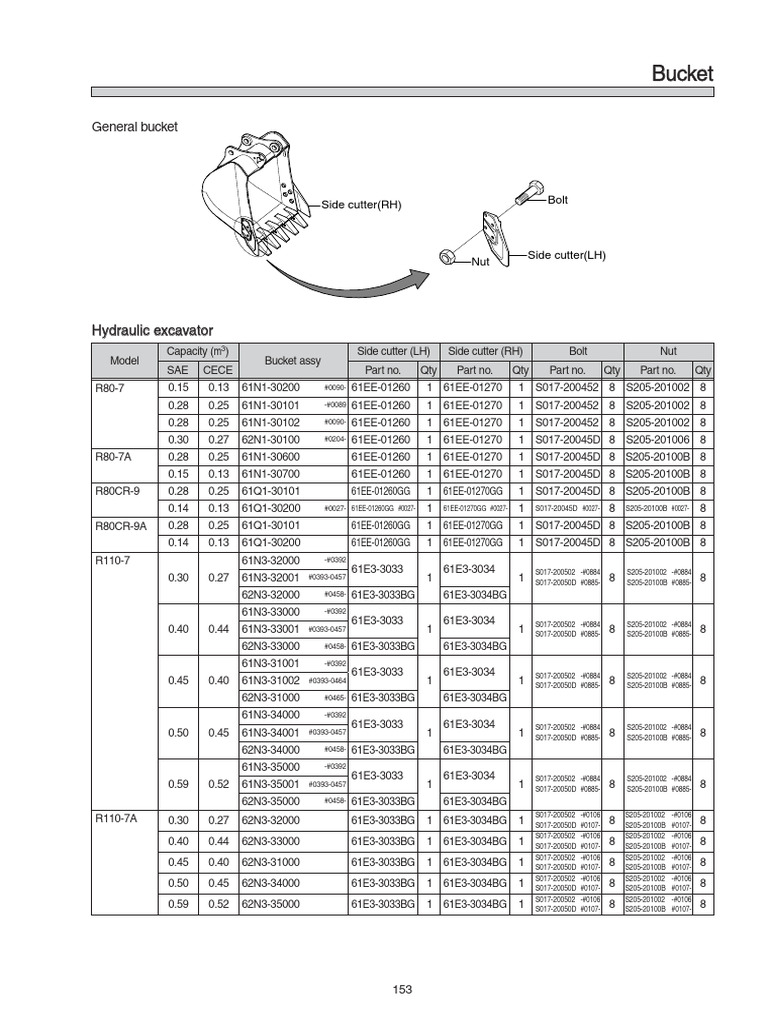 Bucket | PDF | Manufactured Goods | Equipment