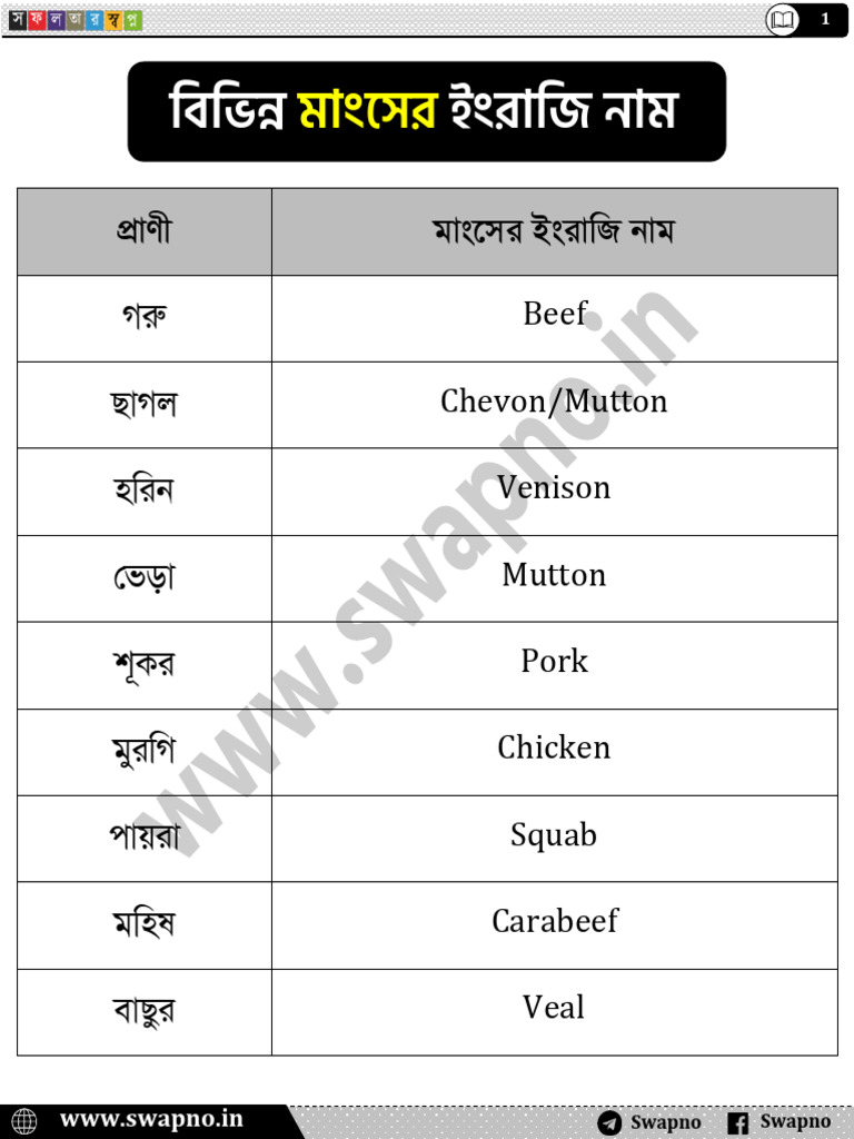 Meat Name | PDF