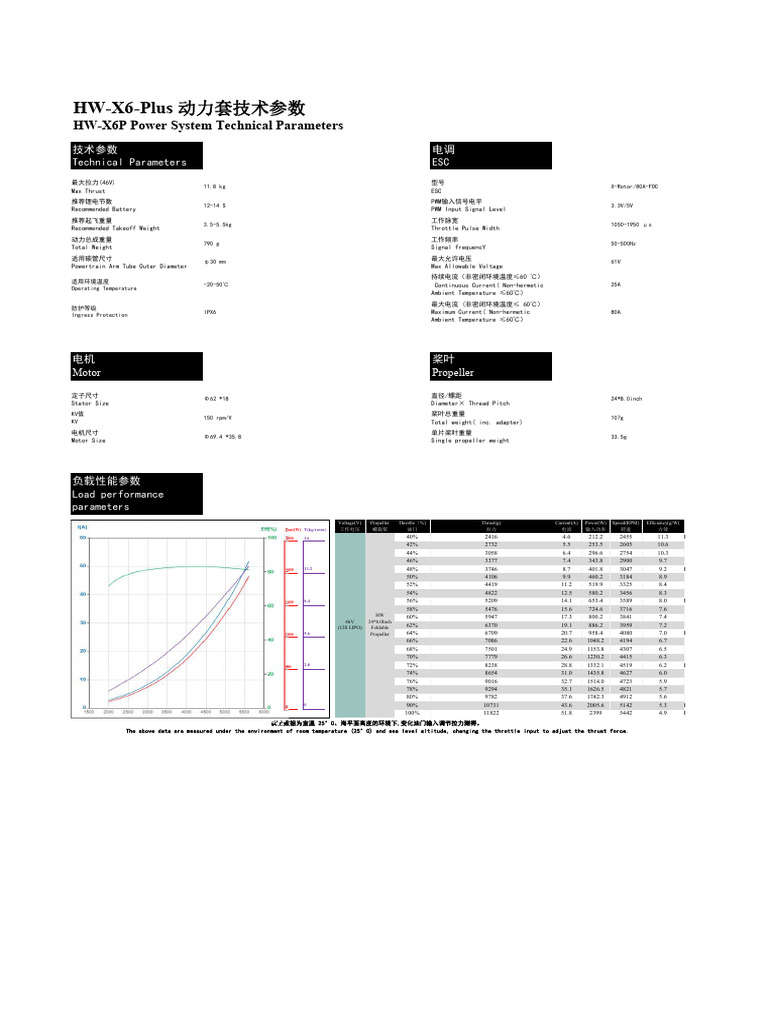 x6 Datasheet | PDF