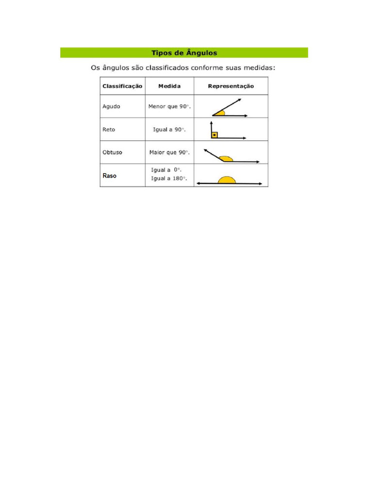 Classificação Dos Ângulos | PDF