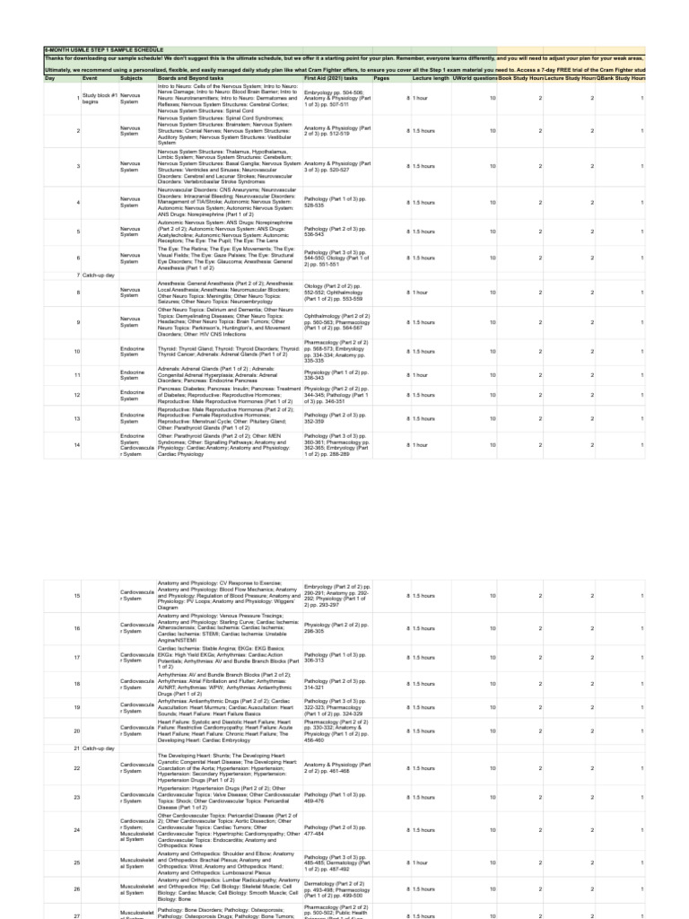 USMLE Step 1 6-Month Study Plan | PDF | Respiratory Diseases | Heart