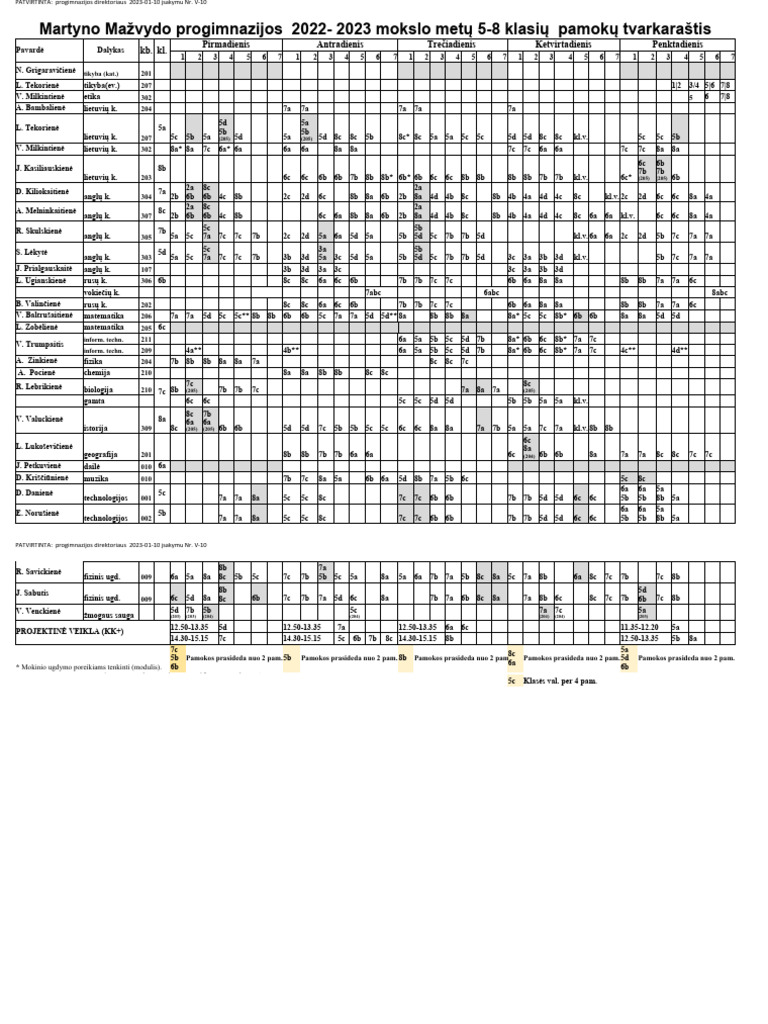 Tvarkarastis - Balandzio 24 - 28 D. | PDF