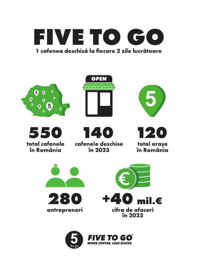 Infografic - 5 to Go | PDF