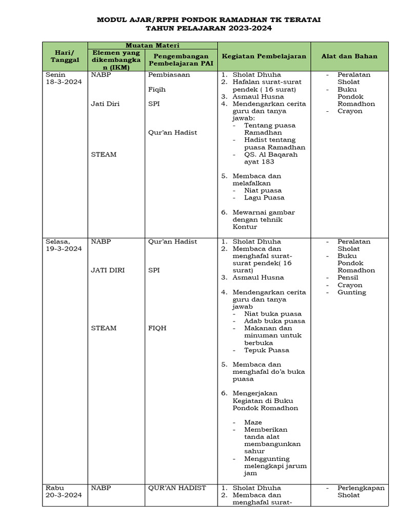 Modul Ajar Ramadhan TK Teratai | PDF